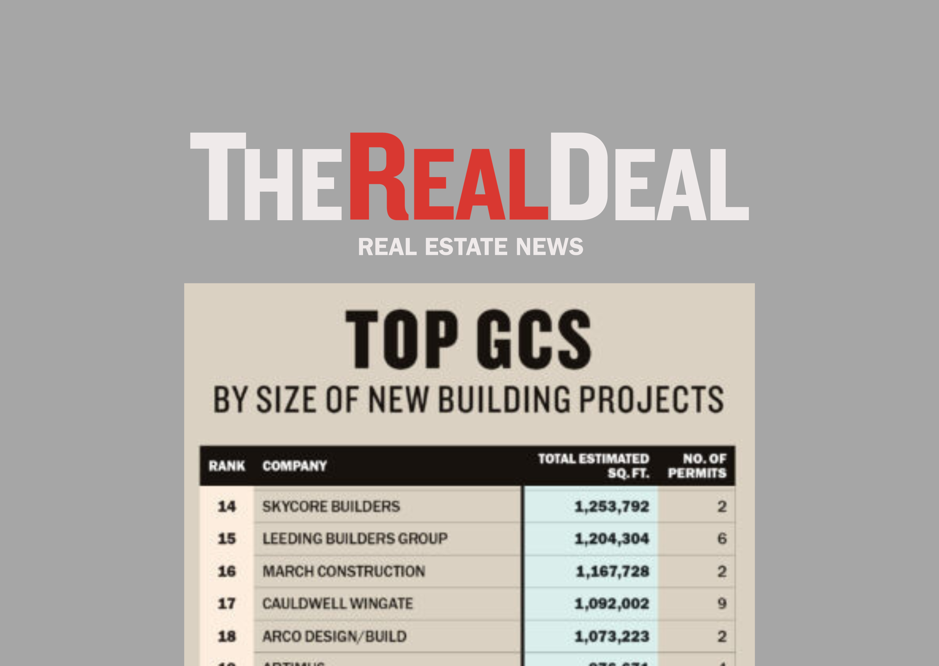 Skycore Ranked In NYC’S Top GCS New Building Projects By The Real Deal ...
